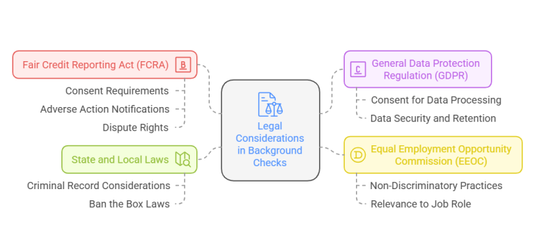 What Does Cleared Status Mean in Background Checks and Why It Matters ...