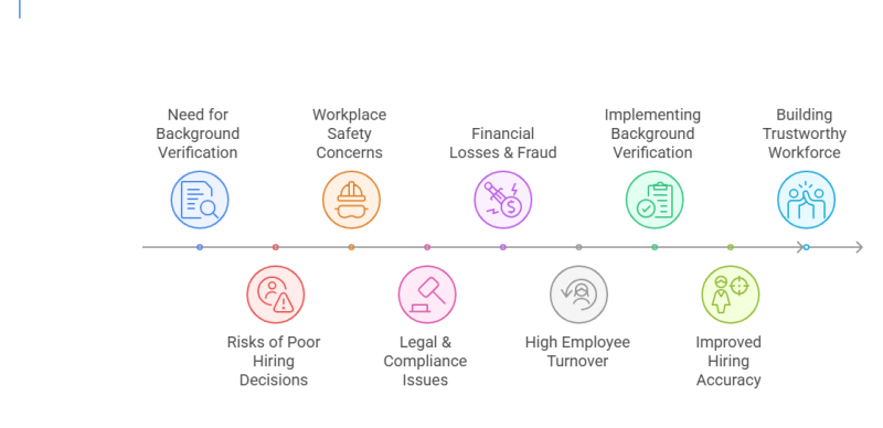 Understanding BGV (Background Verification): Key Insights for Employers ...